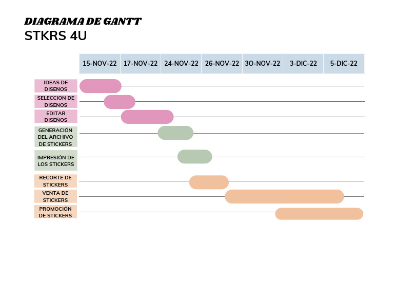 Diagrama de Gantt Stickers | PDF