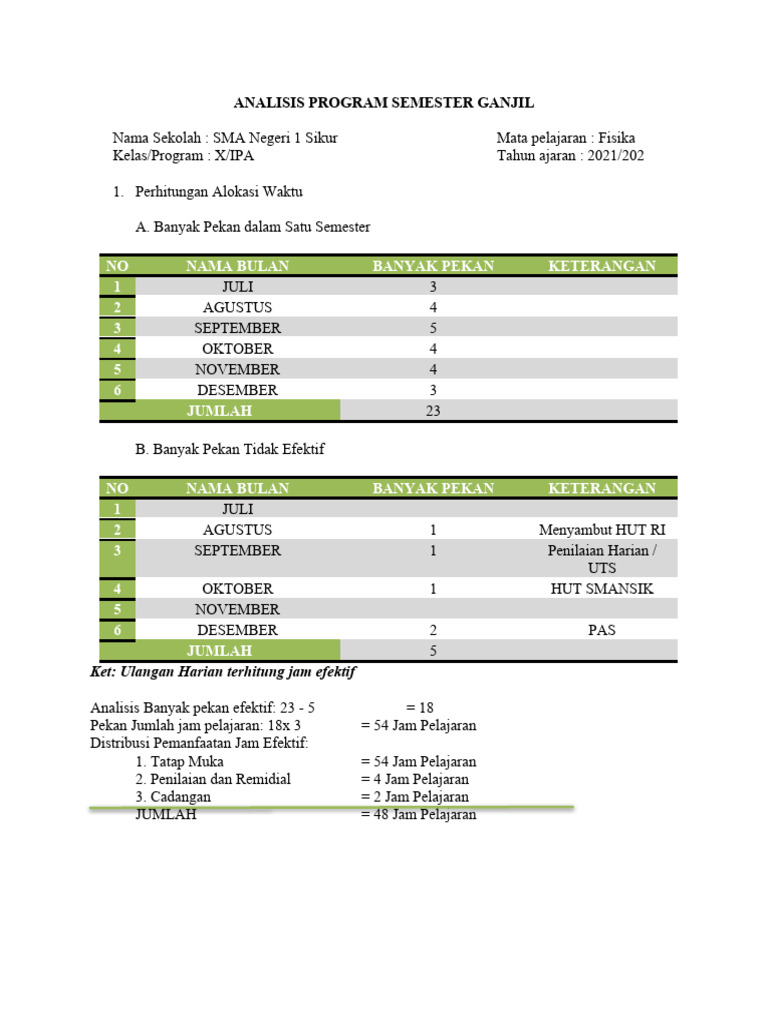 ANALISIS PROGRAM SEMESTER GANJIL Fix | PDF