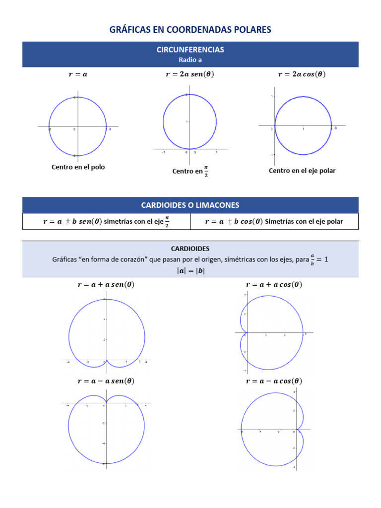Curvas Polares | Descargar gratis PDF | Geometría Elemental | Física ...