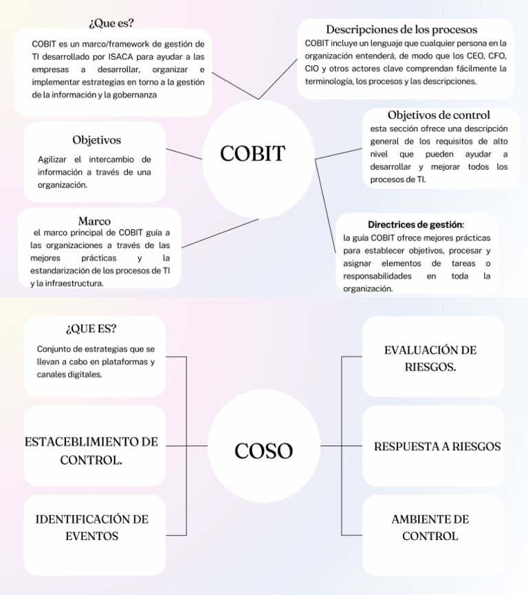 Mapa Mental Kelly Suarez | PDF