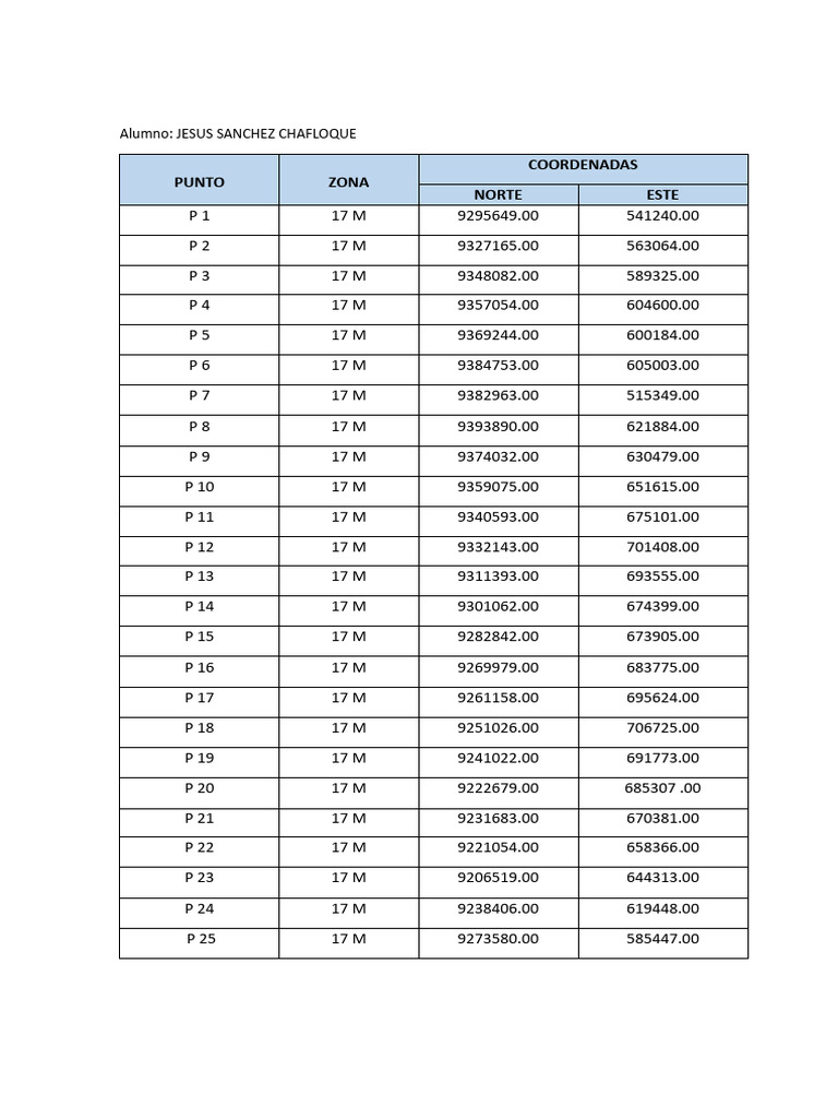 tablas de topografía Jesus Sanchez | PDF