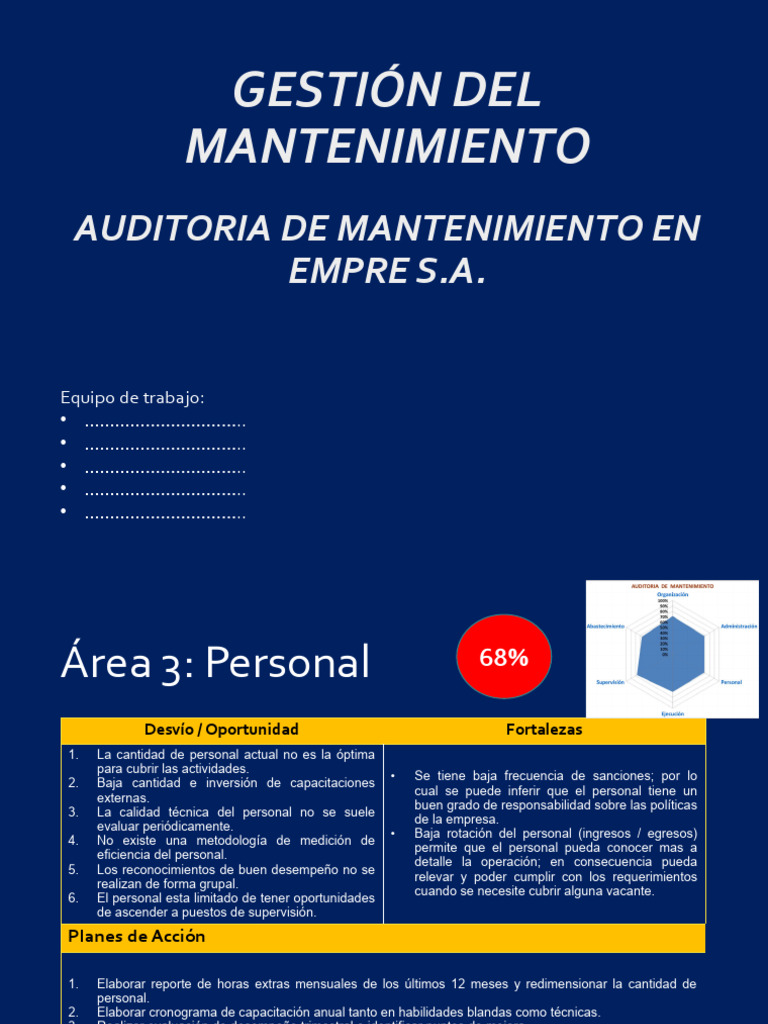 Modelo de PPT S de Auditoria y Plan de Acción - Jaime Ricra | Descargar ...