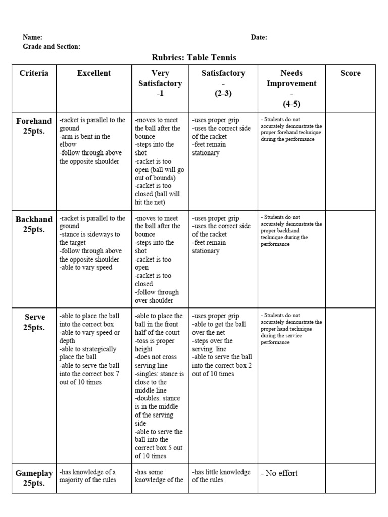 Table Tennis PT 1 Q2 | PDF | Games Of Physical Skill | Athletic Sports
