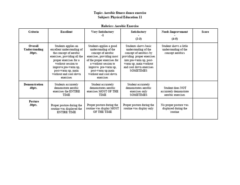 Aero Rubrics | PDF | Aerobic Exercise | Management Of Obesity