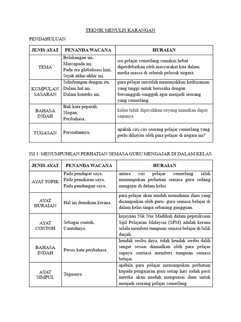 Contoh & Format Penulisan Karangan Lengkap | PDF