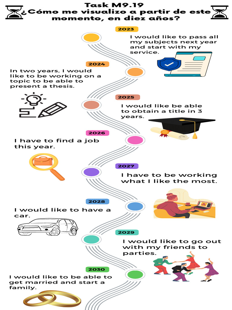 10-Year Personal Vision Plan | PDF