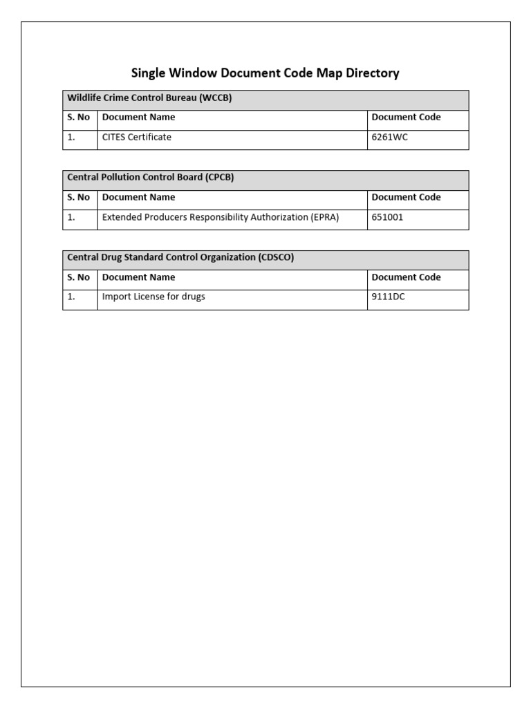 Single Window Document Code Map Directory | PDF