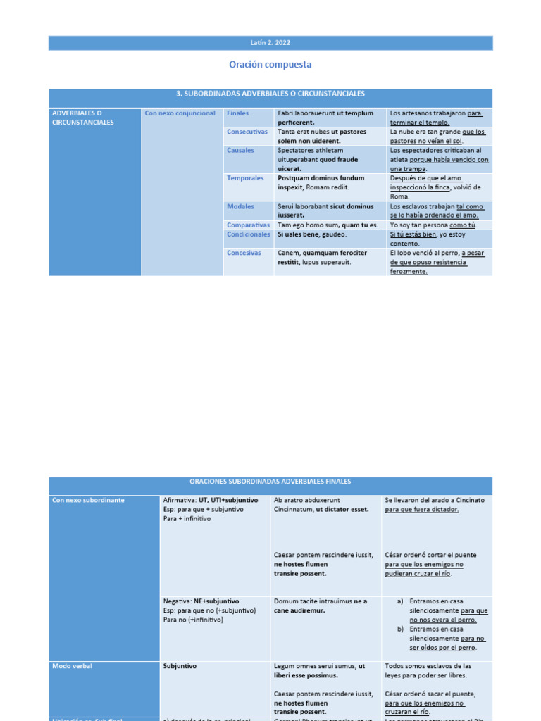 Clasificación Oración Compuesta Adverbial | PDF | Sintaxis | Semántica