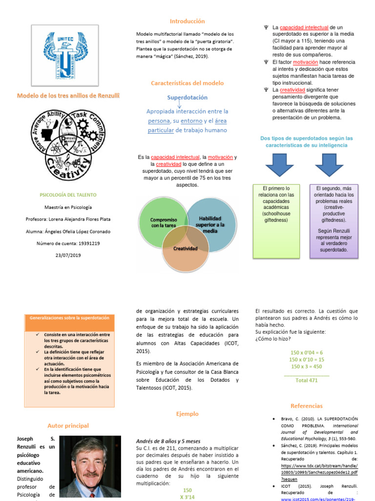 Modelo de Los Tres Anillos de Renzulli, Triptico | PDF | Dotamiento ...