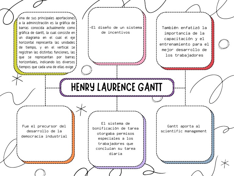 Henry Laurence Gantt | PDF