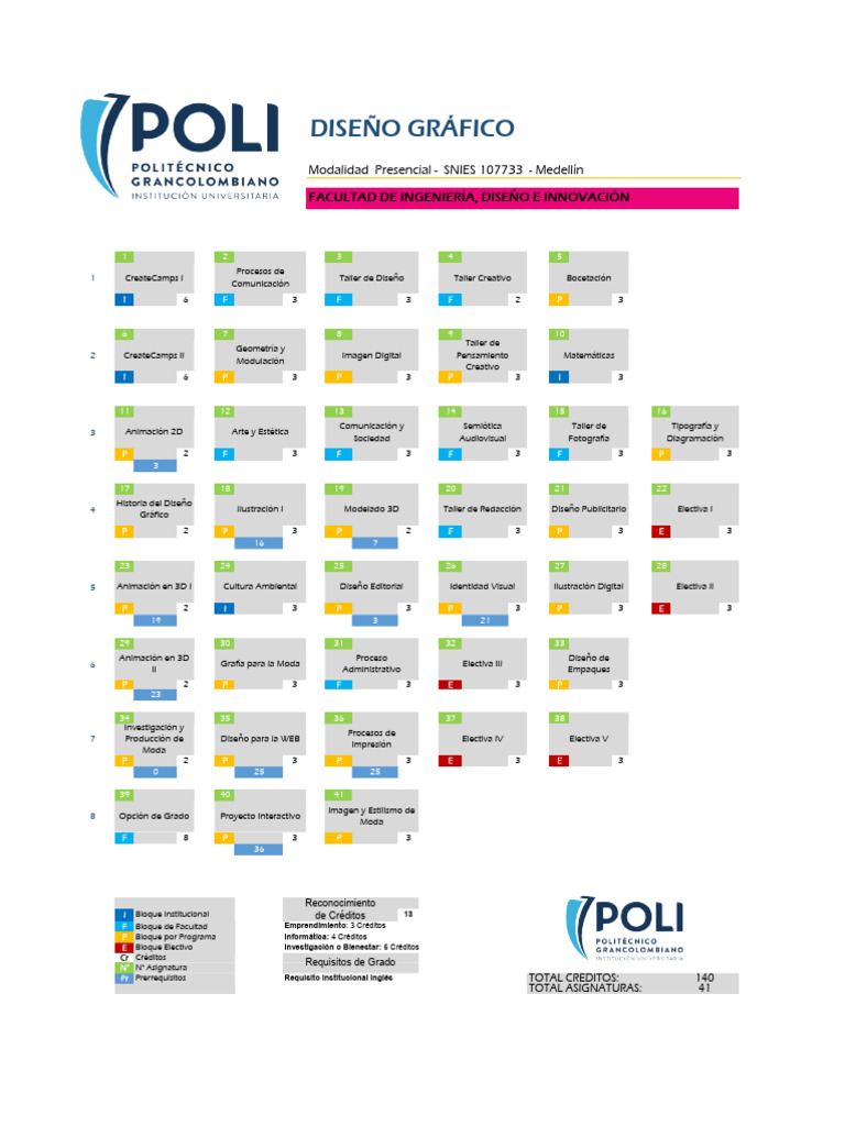 Donde Estudiar Diseno Grafico en Medellin 2022 | PDF | Diseño gráfico | Diseño