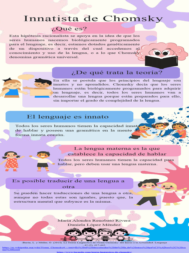 Innatista de Chomsky Infografia | PDF | Noam Chomsky | Palabra