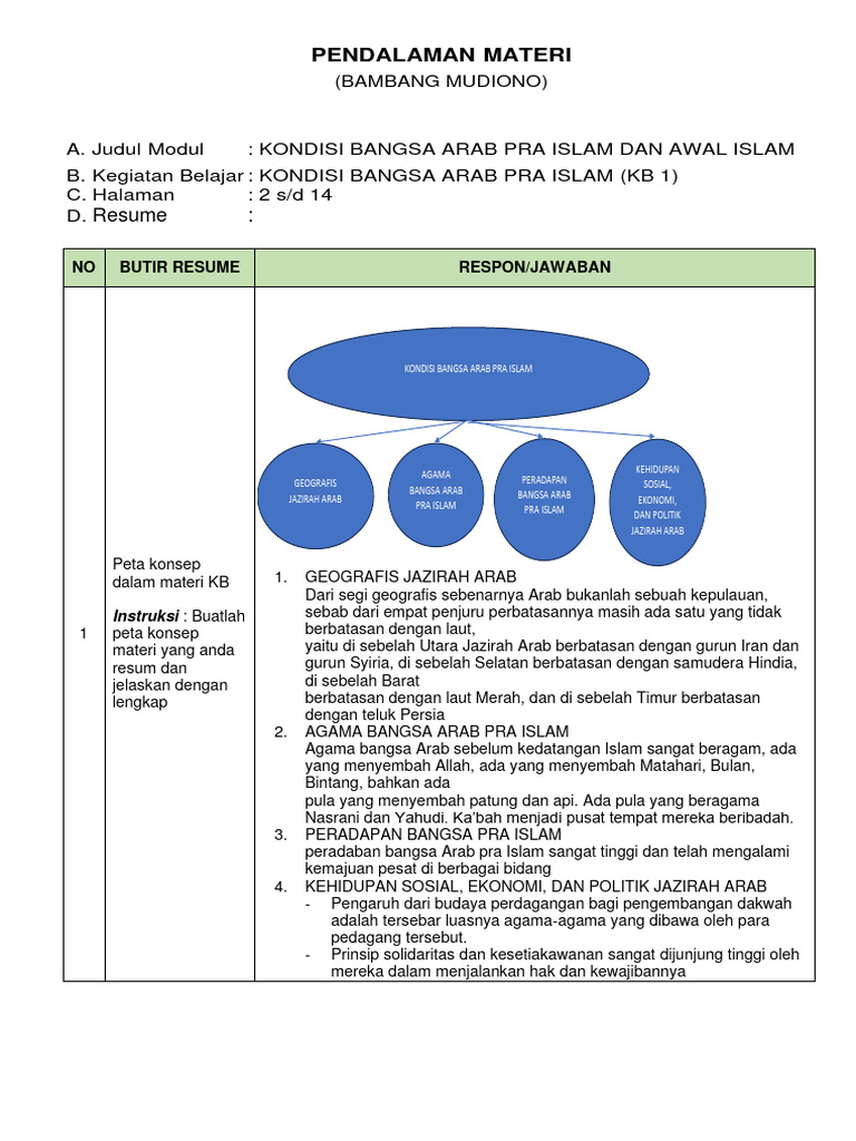 LK - Resume Pendalaman Materi - KB1 - M4 - Bambang Mudiono | PDF