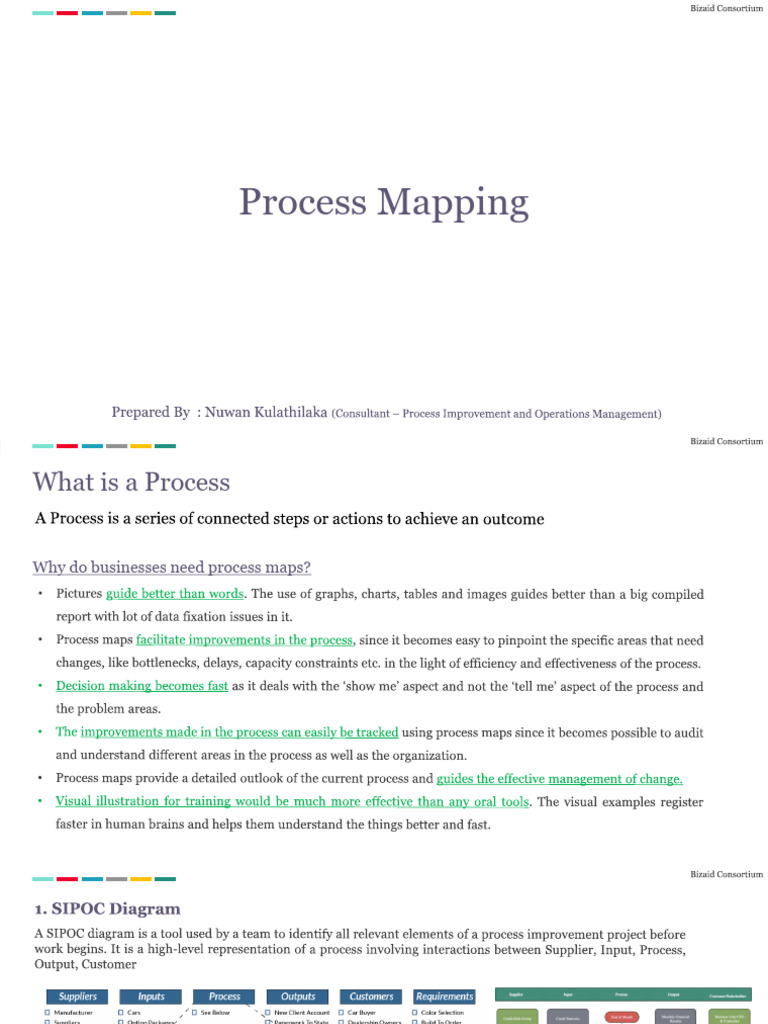 Process Mapping | PDF | Symbols | Computer Engineering