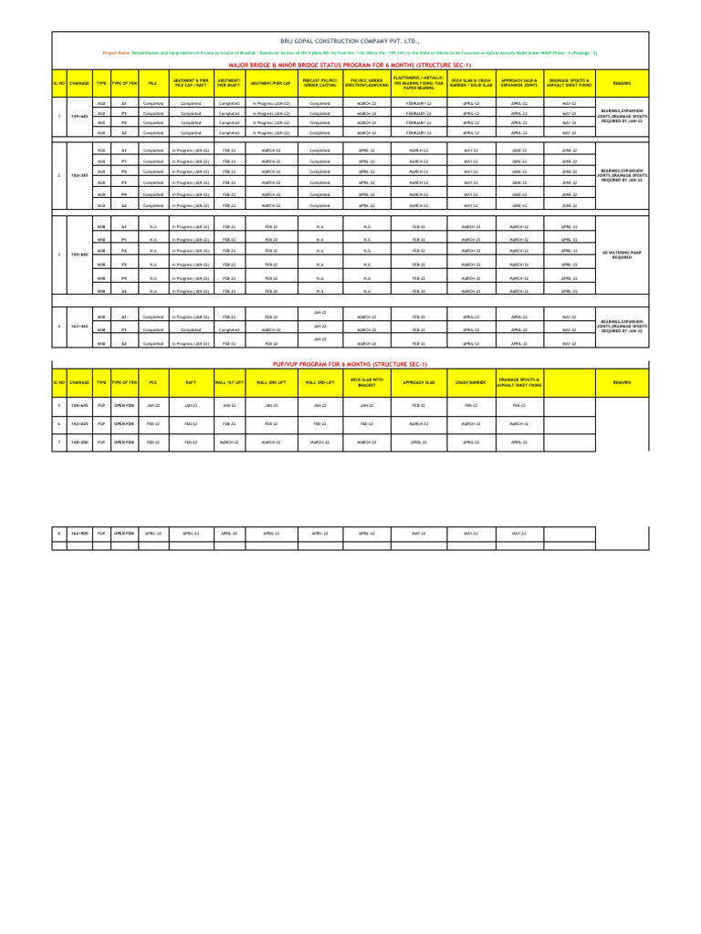 MJB MNB Program 6 Months | PDF | Building Engineering | Civil Engineering