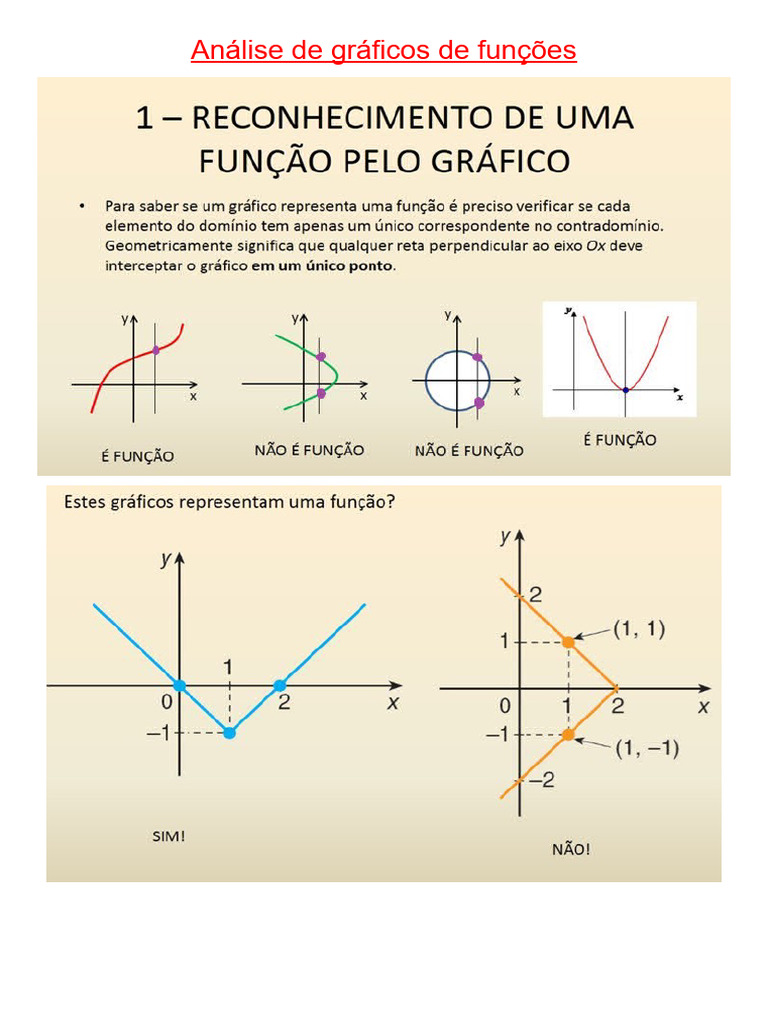 Análise de Gráficos de Funções | PDF