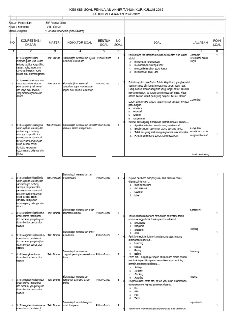 Kisi-Kisi Soal PAT Bahasa Indonesia Kelas 8 SMT Genap 202021 | PDF
