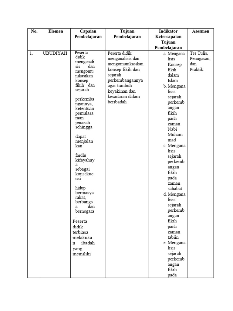 Contoh CP TP ATP Fikih X | PDF