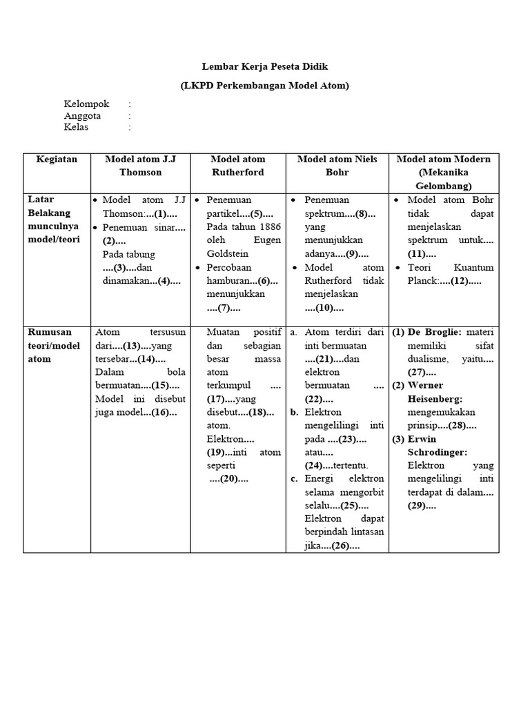 LKPD Model Atom | PDF