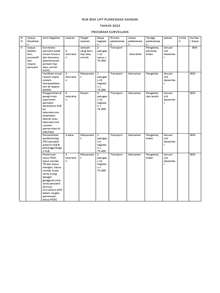 Ruk Surveilans Puskesmas Kahean | PDF