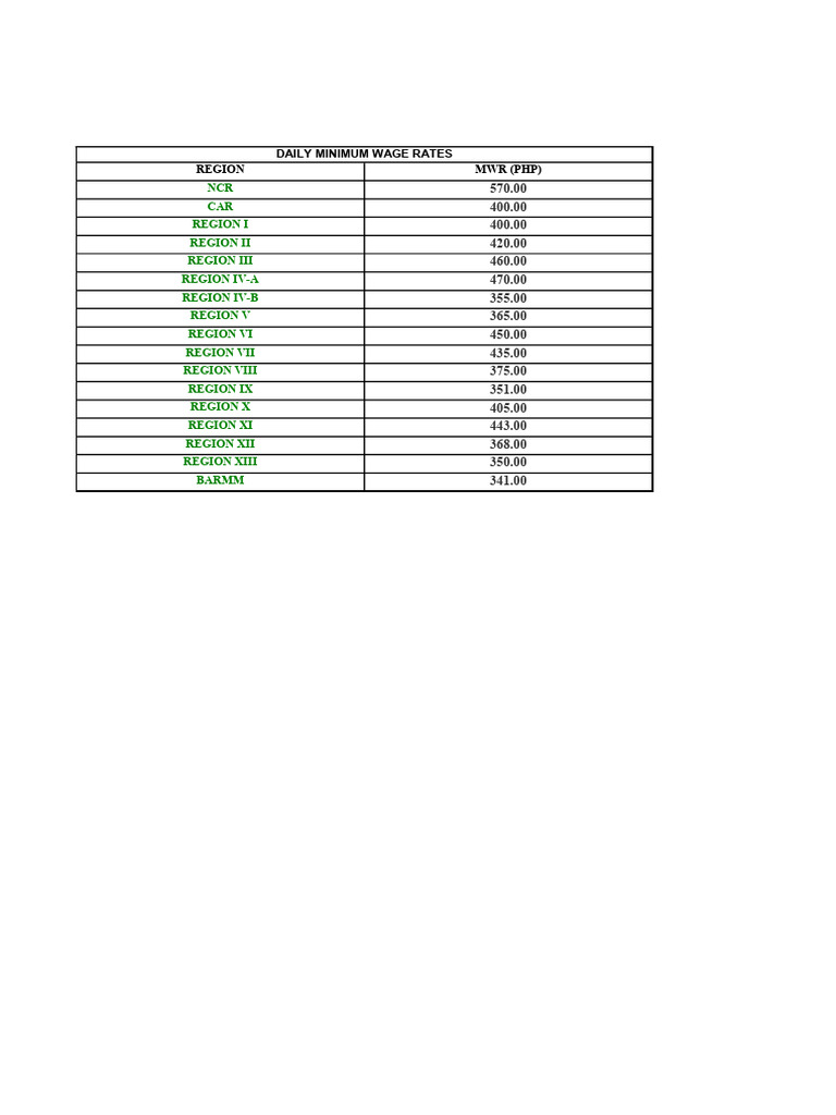 National Wages Productivity Commission NWPC | PDF