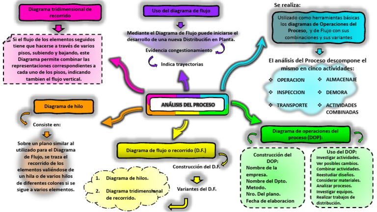 Mapa Mental - Tema 2 | PDF