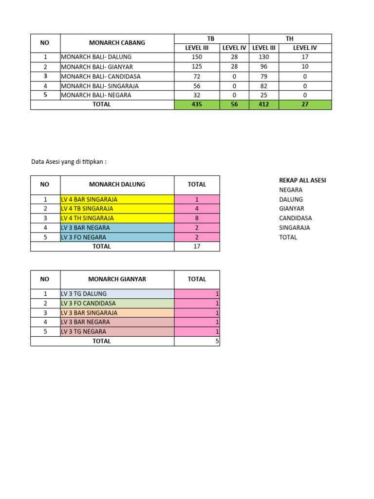 Summary Ujk 2023 Update | PDF