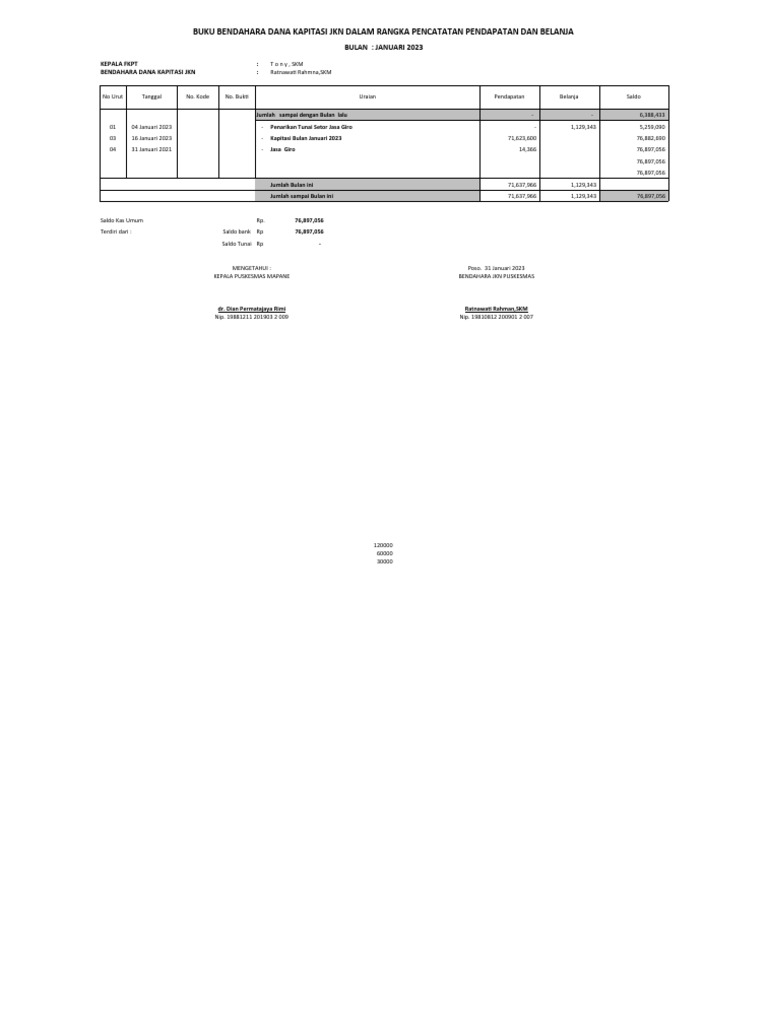 Bku PKM Mapane 2022 | PDF | Pengelolaan Keuangan & Uang