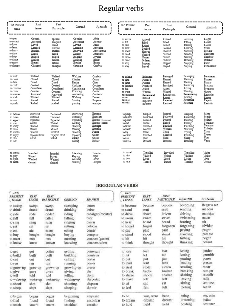 Irregular Verbs Pdf Semantic Units Morphology