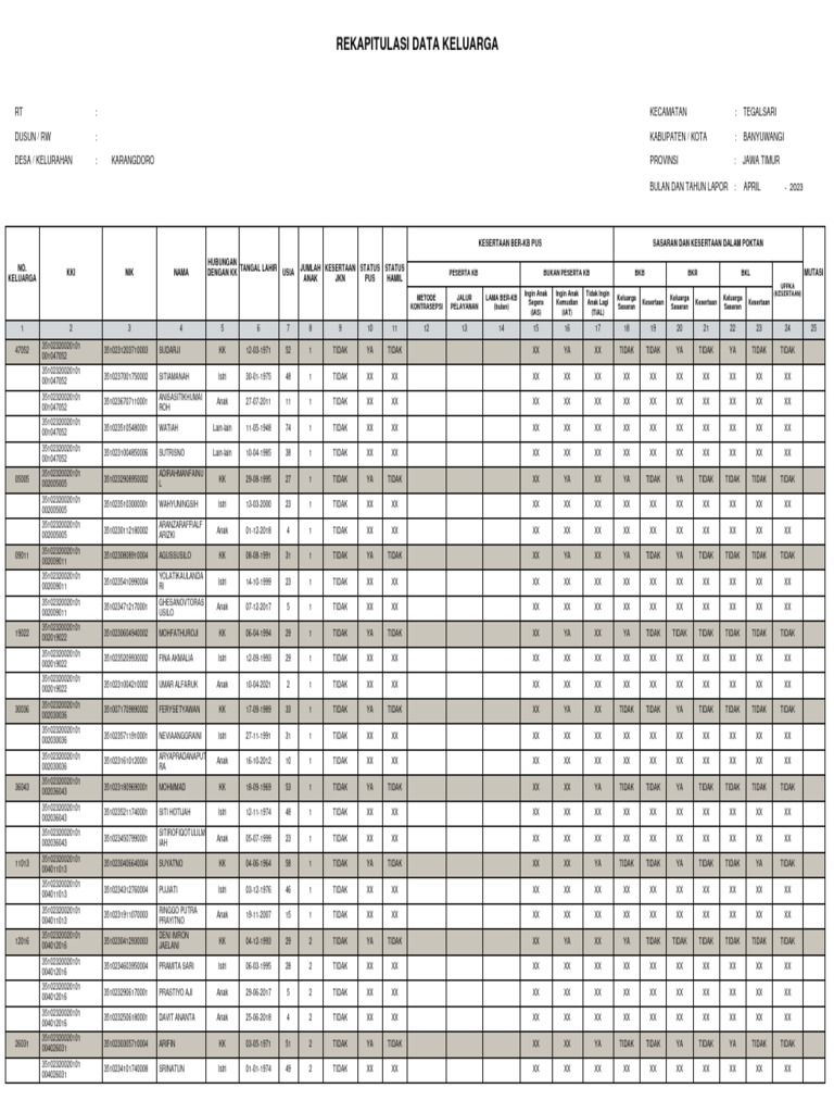 Rekapitulasi Data Keluarga | PDF