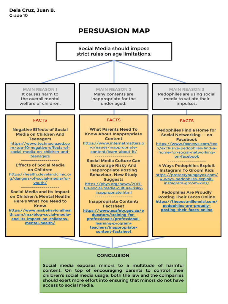 Sample Persuasion Map 2022 | PDF | Social Media | Popular Culture ...