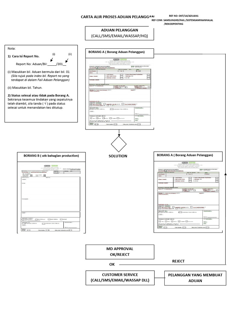 Carta Alir Proses Aduan Pelanggan | PDF