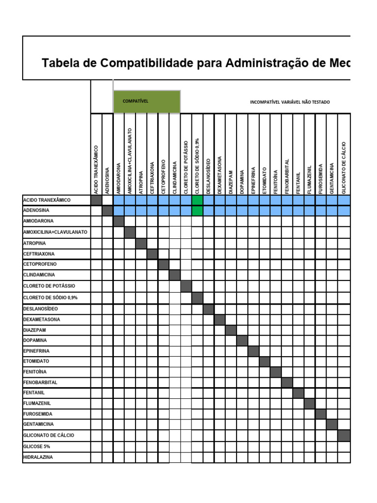 Tabela de Compatibilidade de Medicamentos Endovenosos | PDF | Drogas ...