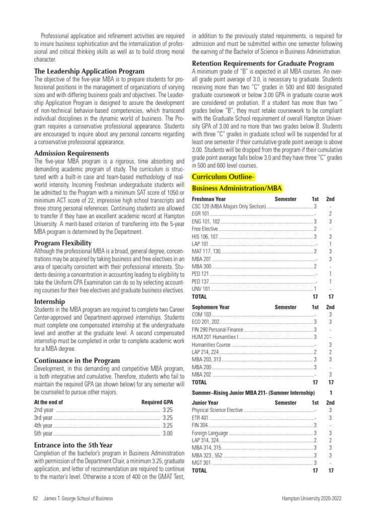 5 Year MBA Curriculum | PDF | Master Of Business Administration ...