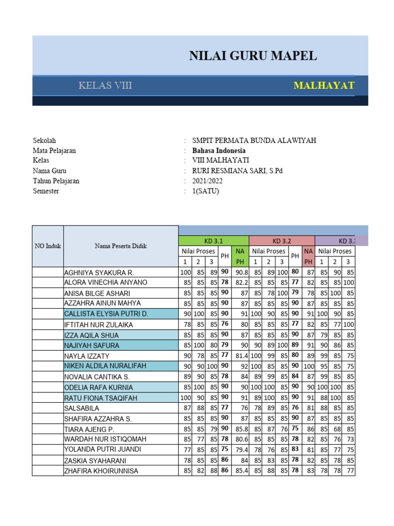 FORMAT NILAI MAPEL Bahasa Indonesia T.P 2021.2022 Kelas 8 Malhayati Ruri | PDF
