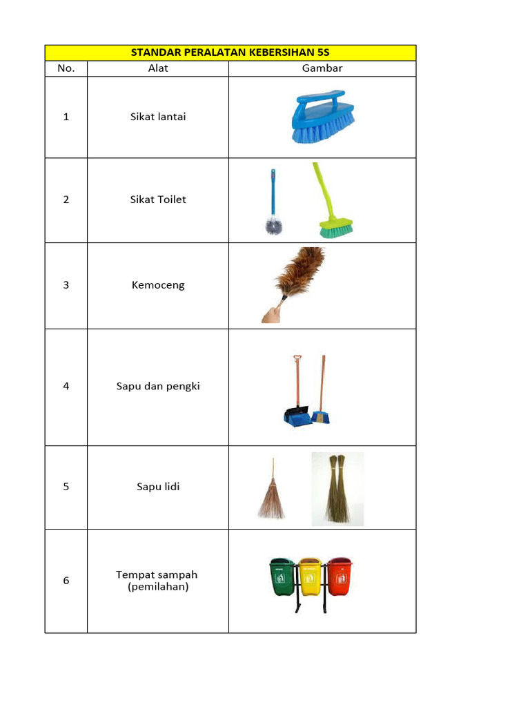 Standar Peralatan 5S | PDF