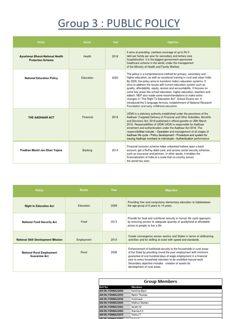 Group 3 Assignment | PDF | Welfare | Social Programs