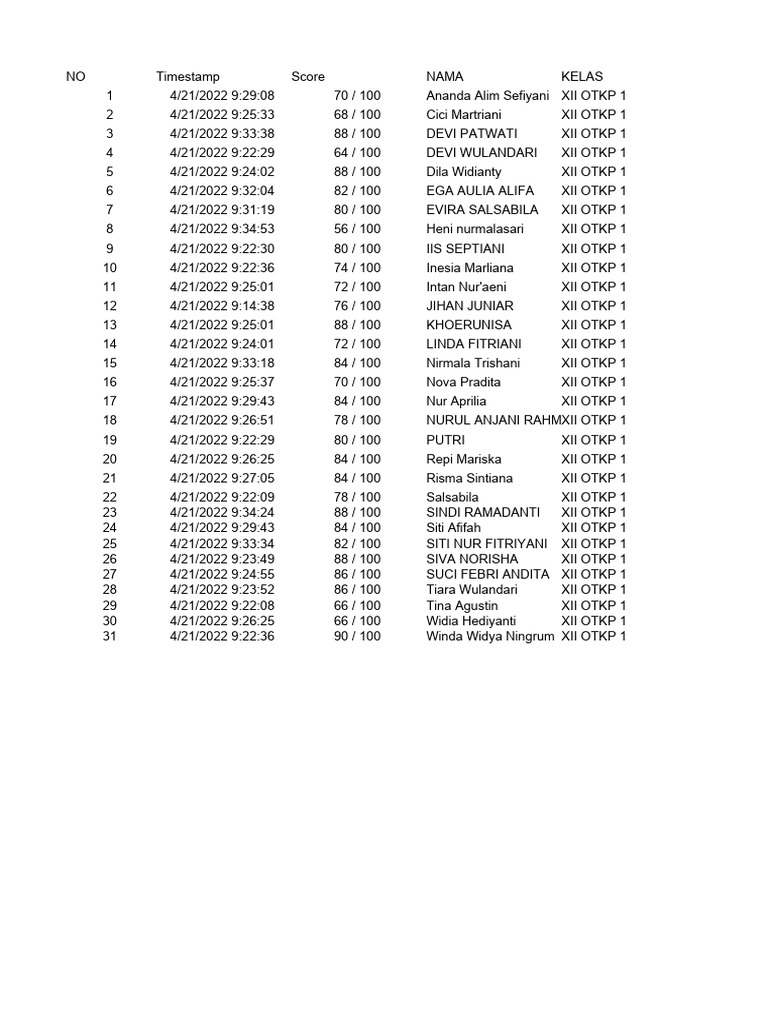 Nilai Us Produktif Otkp 2021 2022 | PDF | Home & Garden