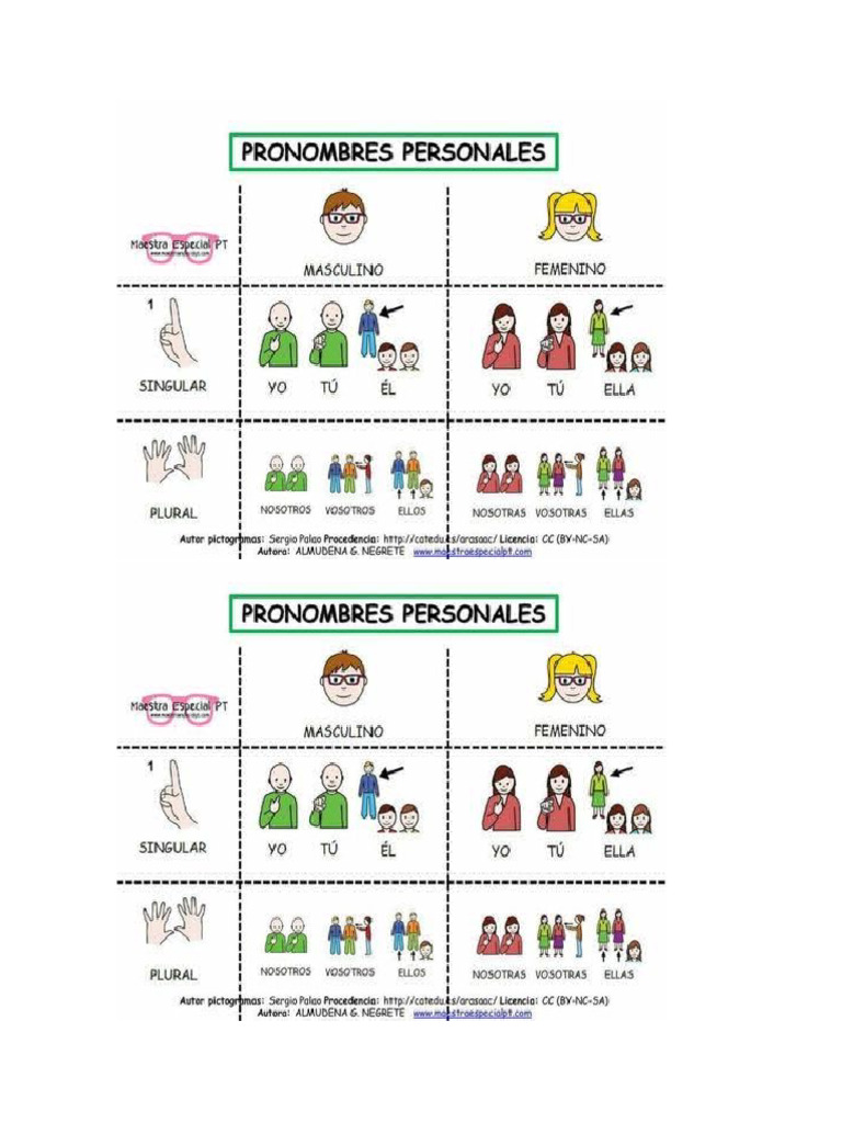 Los Pronombres Personales | PDF