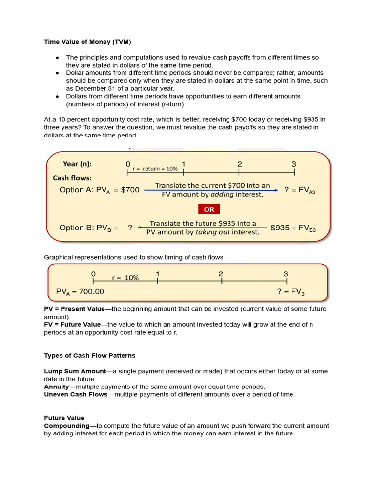 Time Value of Money (TVM) | PDF | Time Value Of Money | Present Value
