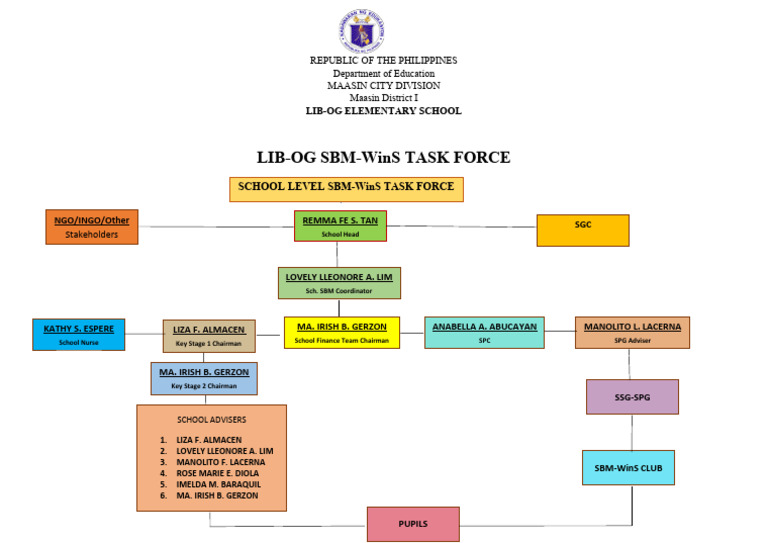 SBM WinS Taskforce | PDF