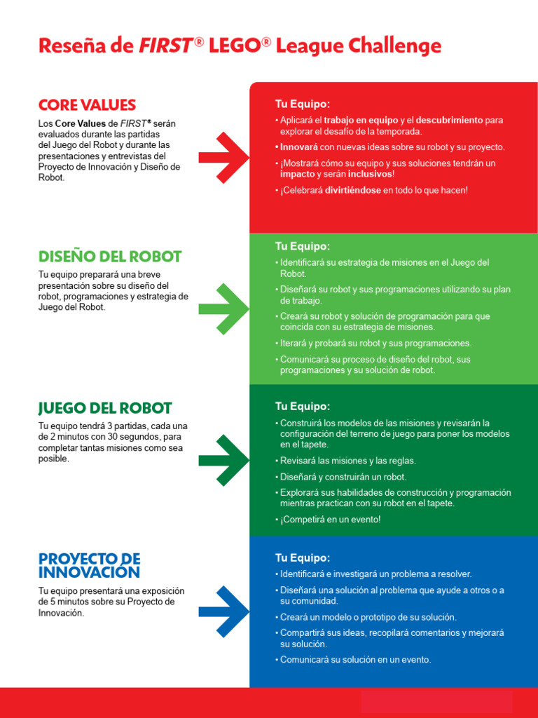 FLL Challenge Cargo CONNECT Overview | PDF | Transporte | Robot