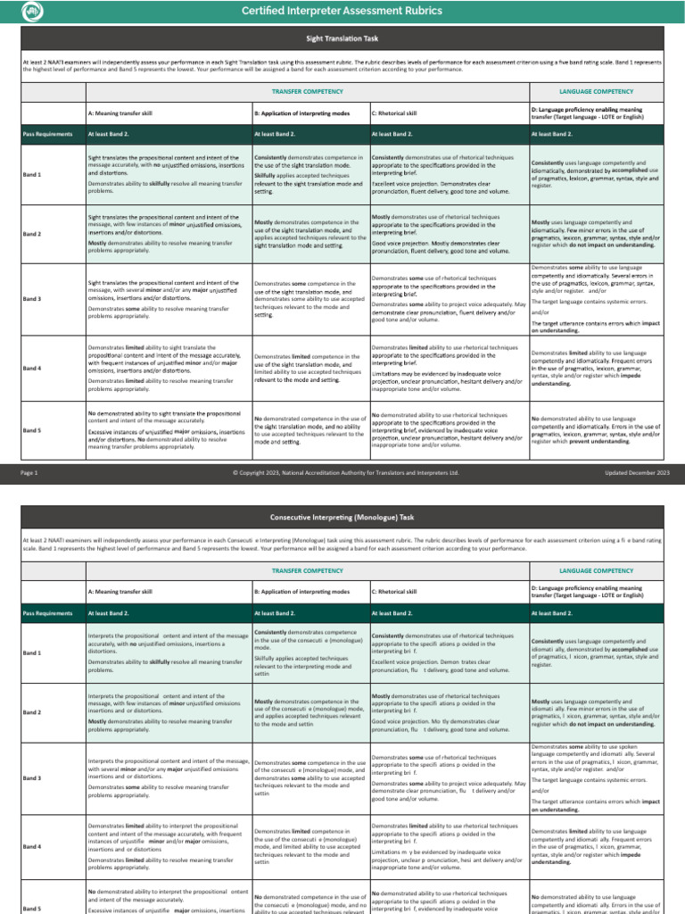 Certified Interpreter Assessment Rubrics | PDF | Language ...