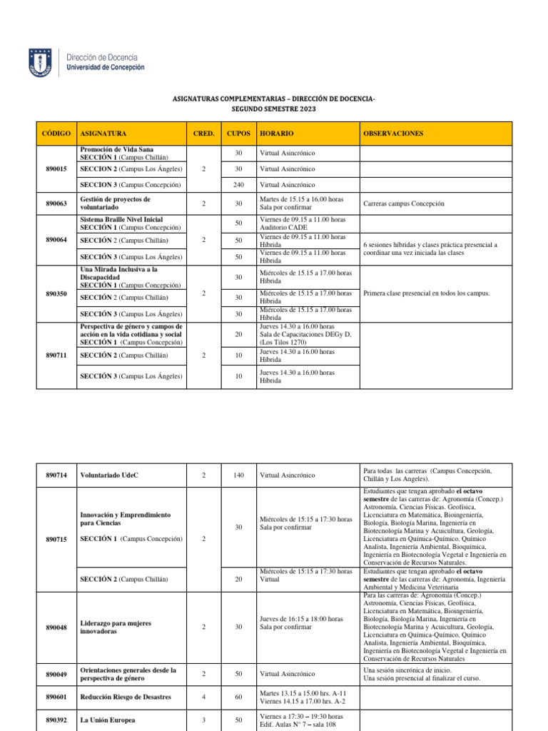 Complementarios 2-2023 | PDF | Ingeniería biológica | Biotecnología