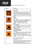 10 Simbol Bahan Kimia Berbahaya Lengkap Beserta Arti | PDF