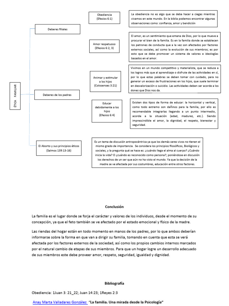 MAPA CONCEPTUAL_ÉTICA FAMILIAR | PDF | Amor | Familia