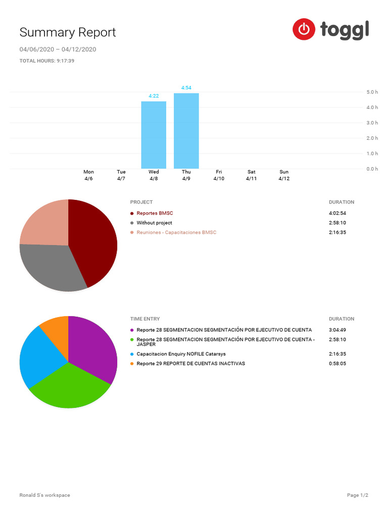 Toggl_summary_report_2020-04-06_2020-04-12 | PDF