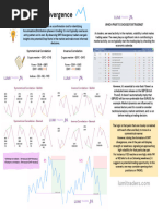 Ict Entry & Checklist | PDF