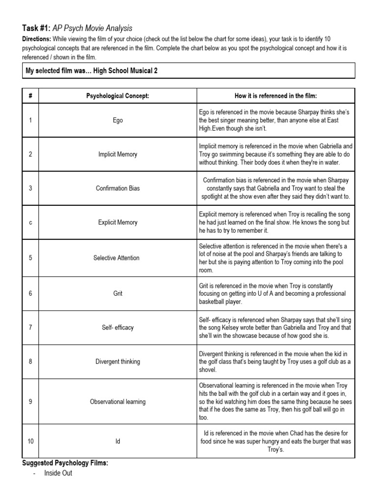 AP Psych Film Analysis Guide | PDF | Memory | Attention