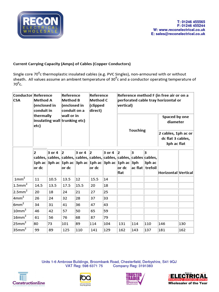 Current Capacity of Electrical Cables | PDF | Electricity ...